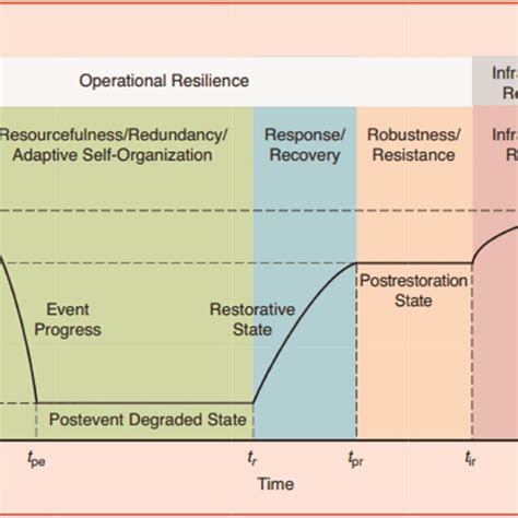 The Hyper Gcnns Framework Consists Of Three Components I Hyperedge Download Scientific