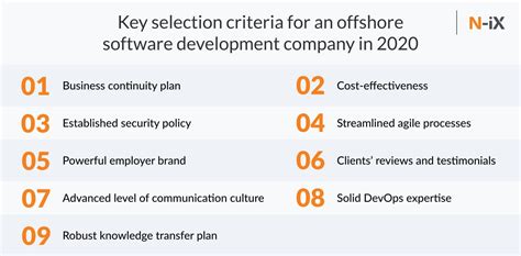 How To Choose The Best Offshore Software Development Company N Ix