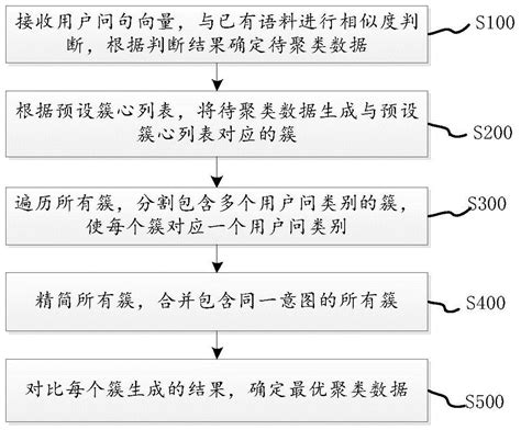 一种文本挖掘方法及系统与流程
