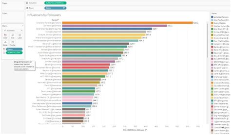Tableau Story What Is It Components Examples How To Create