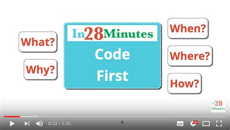 Designing Rest Api What Is Code First Approach Spring Boot Tutorial