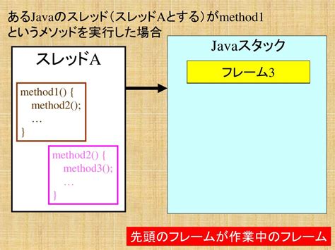 ppt integer java virtual machine エミュレータ試作 powerpoint presentation