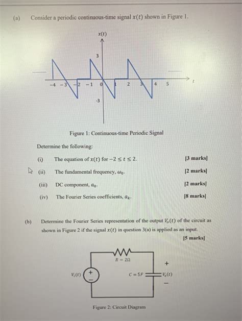 Solved B Determine The Fourier Series Representation Of Chegg