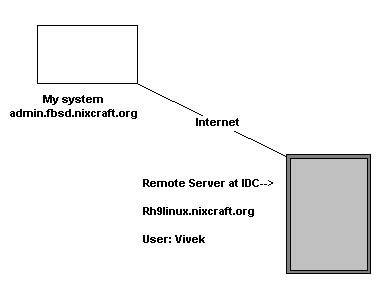 SSH Public Key Based Authentication On A Linux Unix Server NixCraft