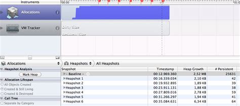 Iphone Heap Growth When Addsubview And Removefromsuperview Stack
