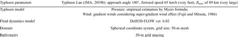 Numerical Model Settings For Typhoon And Storm Surge Simulation