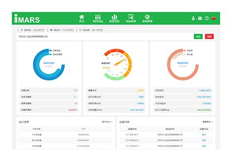 Industrial Internet Of Things Iots Manufacturers Invt