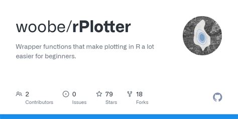 github woobe rplotter wrapper functions that make plotting in r a lot easier for beginners