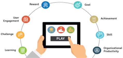 Differences Between Gamification And Game Based Learning