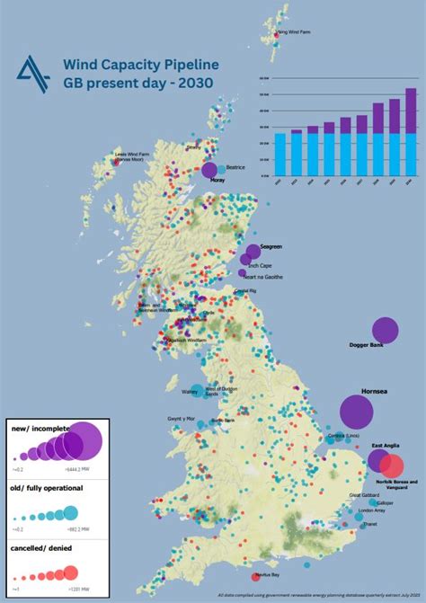 Capacity Clustering Guaranteed To Cause Some Forecasting Headaches Come 2030 Jack Barber