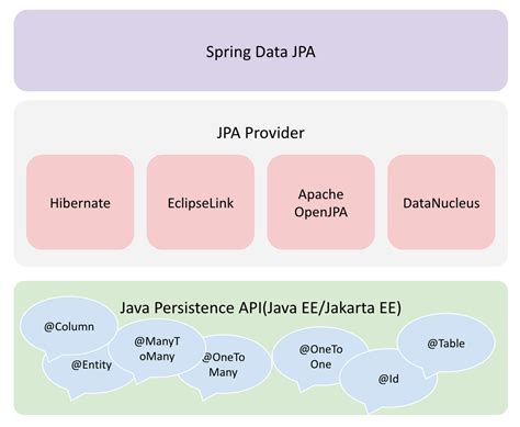 Annotations In Java Part 1 Unlocking The Basics By Sanjana Rajan Mar 2024 Medium