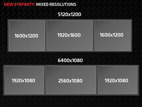 amd eyefinity 3 technology will support mixed resolutions