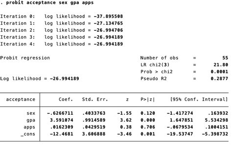 Cara Membaca Hasil Regresi Probit Di Stata Bisa Riset