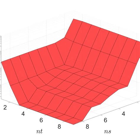 2d Linear Diffusion Equation The Comparison Of The Galerkin And Lspg Download Scientific