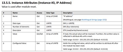 How To Configurate Ethernet Parameters For Anybus CompactCom 40 Through Host Application HMS