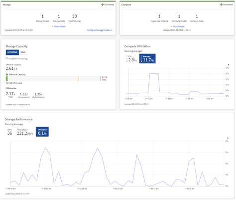 Monitor Storage And Compute Resources On The Hybrid Cloud Control Dashboard
