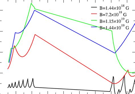 Cmf Model Magnetization As A Function Of Energy Density For Symmetric Download Scientific