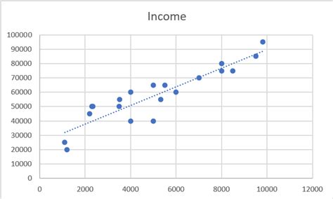 predictive modeling in excel how to create a linear regression model
