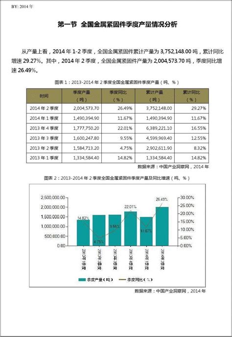 2013 2014年2季度青海省及全国金属紧固件季度产量数据统计报告word文档在线阅读与下载无忧文档