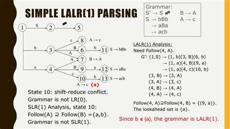ppt lalr 1 parsing understanding top down vs bottom up strategies