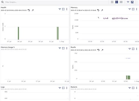 Kubernetes Controller Manager Monitoring Logicmonitor