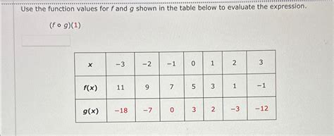 Solved Use The Function Values For F ﻿and G ﻿shown In The