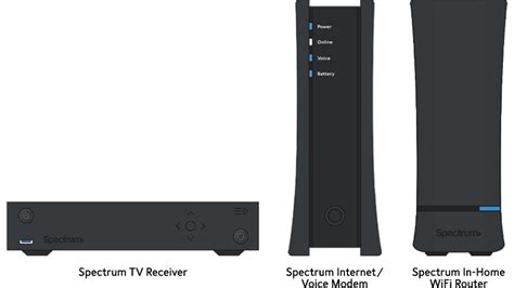 Difference Between Modem And Router Spectrum 2025