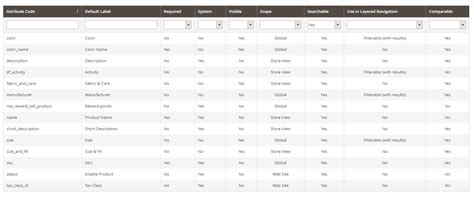 how the default searching is work on magento 2 3 magento forums