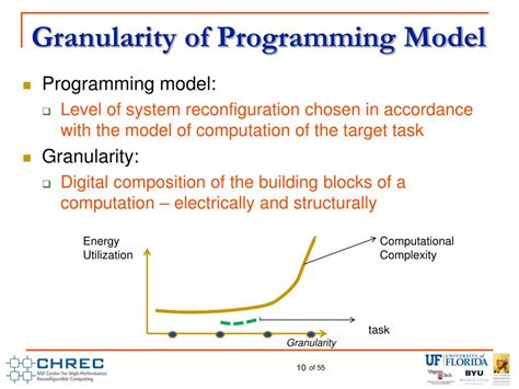 Ppt Reconfigurable Computing Powerpoint Presentation Free Download