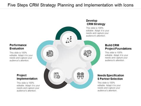 Five Steps Crm Strategy Planning And Implementation With Icons Ppt Powerpoi