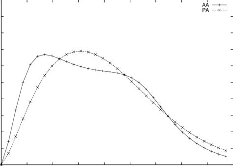 Approximation Accuracy Download Scientific Diagram