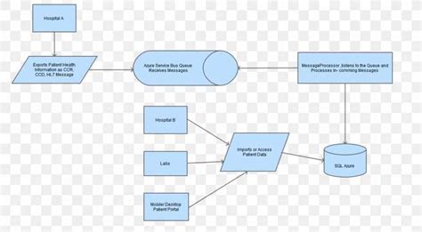 Mastering Visio Data Flow Diagrams A Step By Step Tutorial