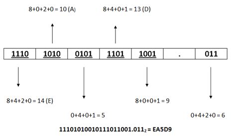 Osk Assignment Number System Conversion