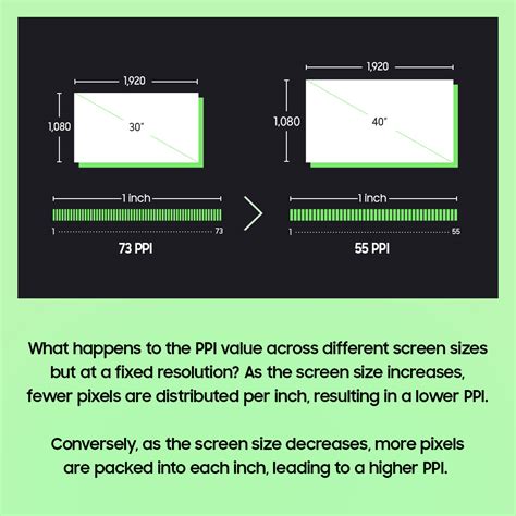 [display Glossary Zip] Ep 03 Ppi Pixels Per Inch