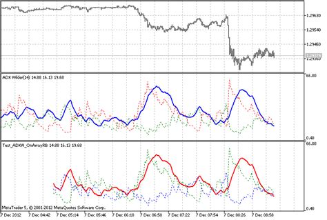 Free Download Of The The Class For Drawing The Adx Wilder Using The