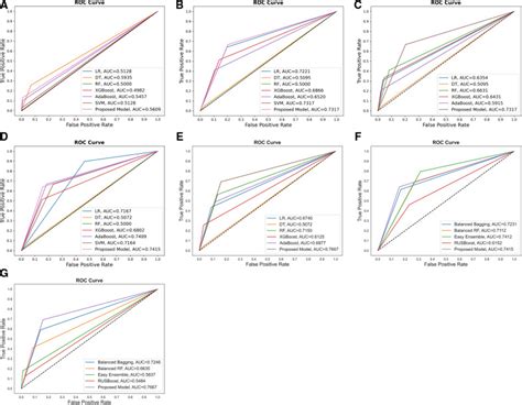 A Cost Sensitive Deep Neural Network Based Prediction Model For The Mortality In Acute
