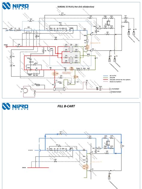 Flowchart Surdial 55 Plus 1 0 With Hot Citric Option Pdf