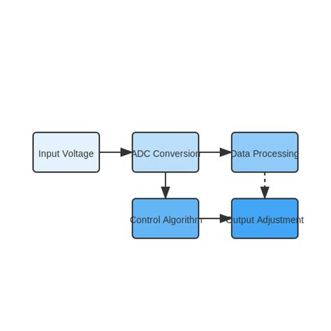 Automatic Voltage Regulators Avr Tutorials On Electronics Next