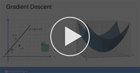 optimization using gradient descent least squares with multiple observations week 2