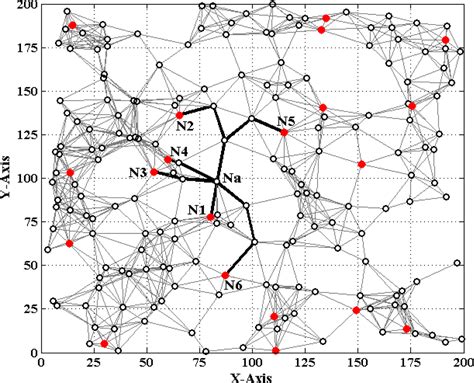 Sensors Free Full Text Multi Hop Localization Algorithm Based On