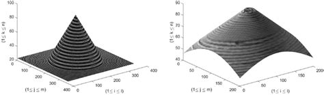 Ground Truth Of Simulated Cone And Real Cone Download Scientific Diagram