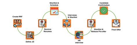 Robotic Process Automation Rpa Swaas