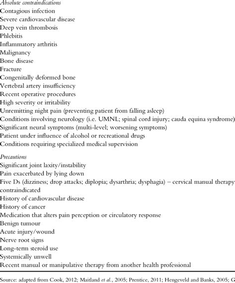 9 Precautions And Contraindications To Manual Therapy Download Table