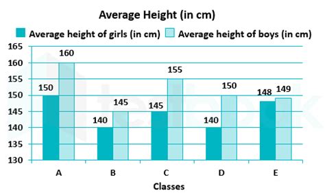 Solved Study The Given Graph And Answer The Question That Follows