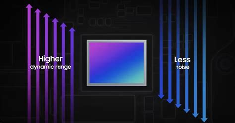Samsung Details A New Hdr Sensor Thats Probably In The Pixel 8 Pro