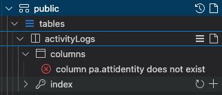 Bug Columns No Longer Show In Tree View Issue Cweijan Vscode Database Client Github