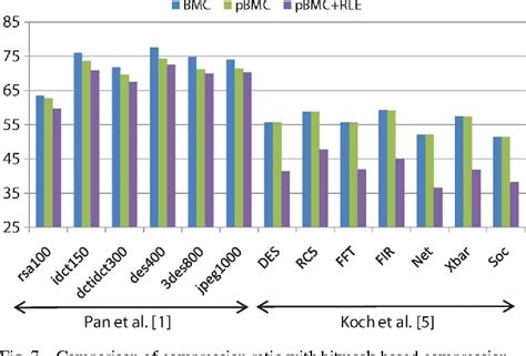 Figure 1 From Decoding Aware Compression Of Fpga Bitstreams Semantic