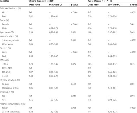 Multivariate Logistic Regression Analysis Download Scientific Diagram