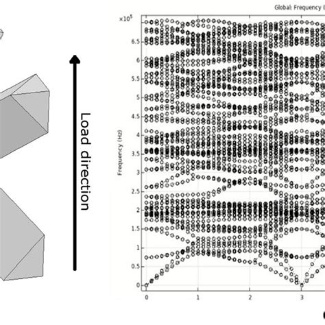 initial cell standard bcc unit cell a and corresponding dispersion