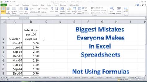 Common Excel Spreadsheet Mistakes Dont Overcook Your Data